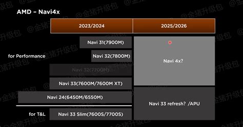 AMD Strix Point Refresh Strix Halo Krackan Point oraz Fire Range plany wydawnicze ujawniają