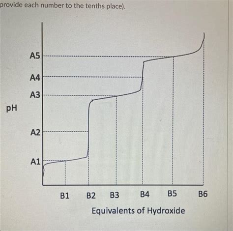 Solved Given The Titration Curve Below For A Molecule With Chegg Com