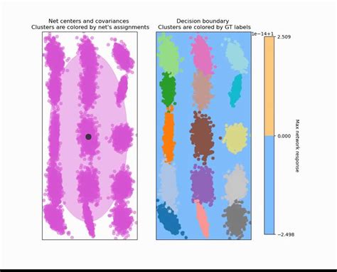 Alessandro Ferrari On Linkedin Artificialintelligence Machinelearning Deeplearningai…