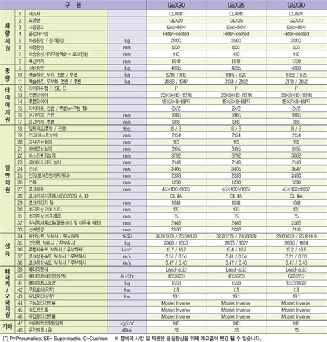 클라크렌탈판매 주