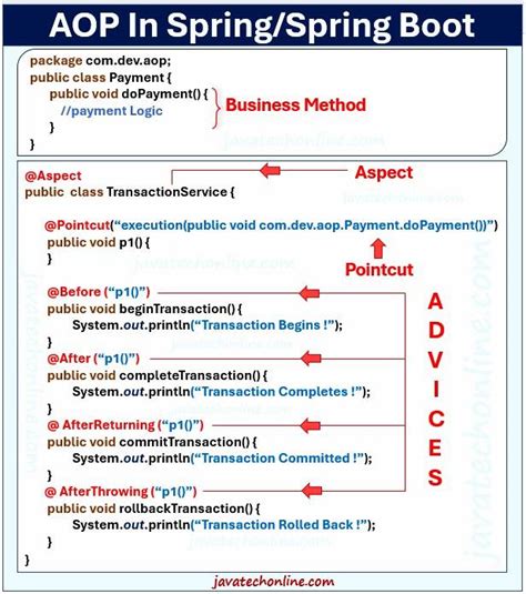 How To Implement Aop In Spring Boot Application Examples Of Aop In