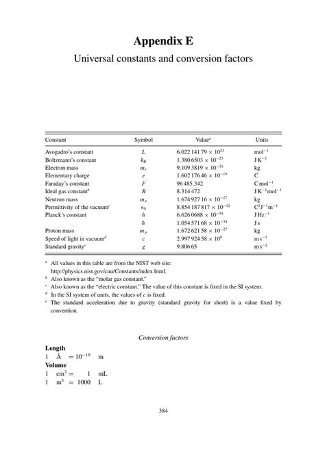 Universal Constants And Conversion Factors Appendix E A Life Scientist S Guide To Physical