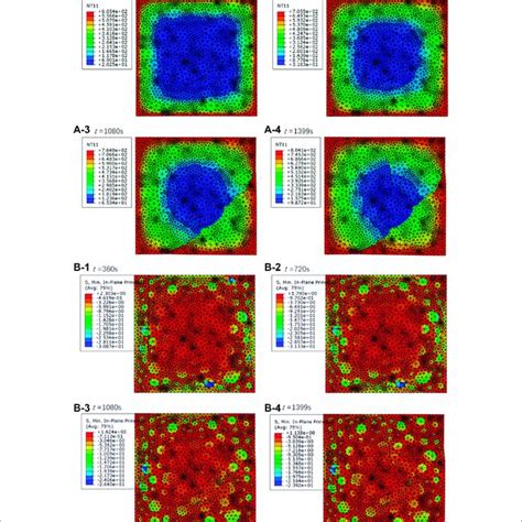A Numerical Simulation Results Of Temperature Field B Numerical Download Scientific