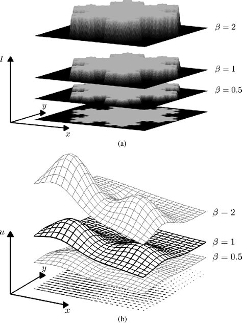 figure 2 from geodesic active fields—a geometric framework for image