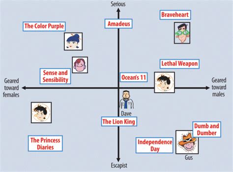 Matrix Factorization Techniques For Recommender Systems Simon S Research Center