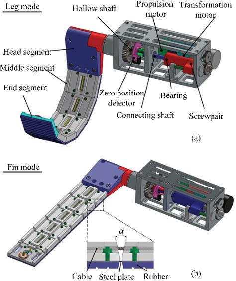 Figure 2 From Initial Development Of A Novel Amphibious Robot With Transformable Fin Leg