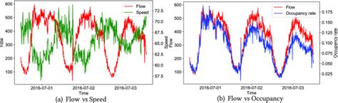 Multivariate Correlation Aware Spatio Temporal Graph Convolutional Networks For Multi Scale