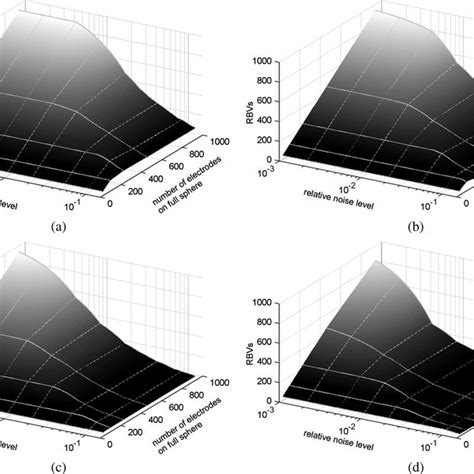 Spatial Resolution Of EEG The Number Of Reconstructable Basis Vectors Download Scientific