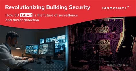 3d Lidar Future Of Building Security And Threat Detection Indovance