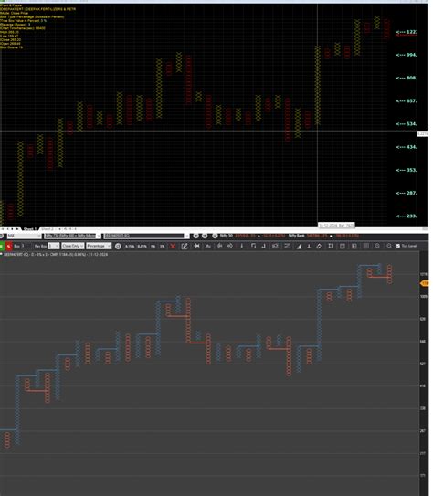 Log Scaling Based Point And Figure Afl Charting Page 4 Afl Programming Amibroker Community Forum