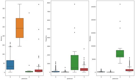 Implementing Customer Segmentation Using K Means Clustering With Pyspark Towards Data Science