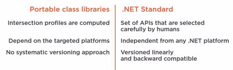 Net Standard Getting Started Programming With Wolfgang