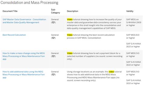 where to find how to videos about sap master data sap community