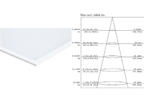 Honey Led Panel Open Plan Or Individual Offices Lumitex