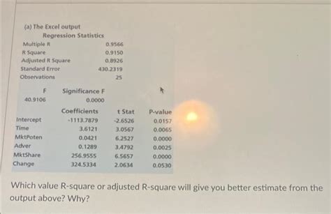 Solved A The Excel Output Regression Statistics Multiple R