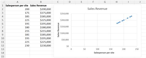 Ways To Switch The X And Y Axis In Microsoft Excel How To Excel