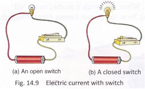 Electric Circuit With Switch