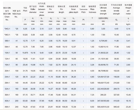 Comprehensive Roller Chain Size Chart Universal Chains For Industrial Applications
