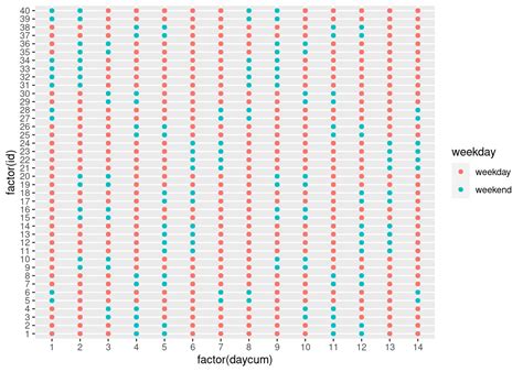 Esm Preprocessing Gallery Sampling Scheme Plot