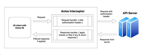Axios Là Gì Hướng Dẫn Cài đặt Và Sử Dụng Hiệu Quả Trong Lập Trình Web Bùi Mạnh Đức