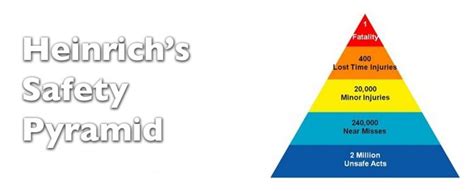 Heinrichs Safety Pyramid Omni Resource Management