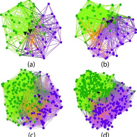 The Unipartite Projections Of The Bipartite Graphs In Fig 3 A B Download Scientific