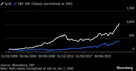 Алтны үнэ 3000 давж түүхэн дээд амжилт тогтоолоо Mining Insight