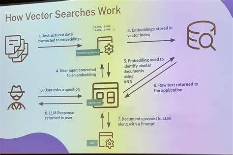 Vector Db And Genai Stack