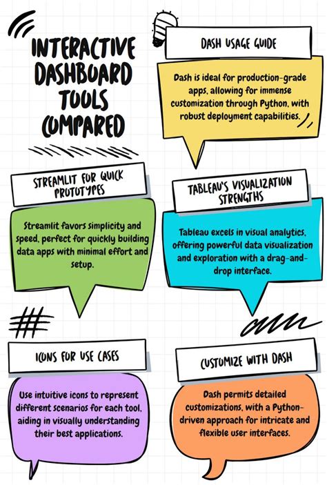 Datacated On Linkedin Datadashboards Datascience