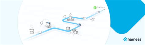 Event Driven Architecture Using Redis Streams Harness