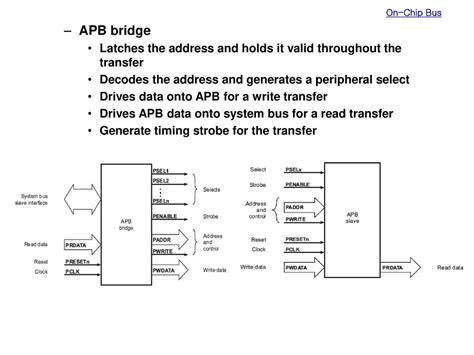 on chip communication ppt download