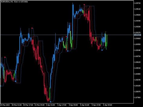 Pin On Forex Trading Indicators Systems Guides