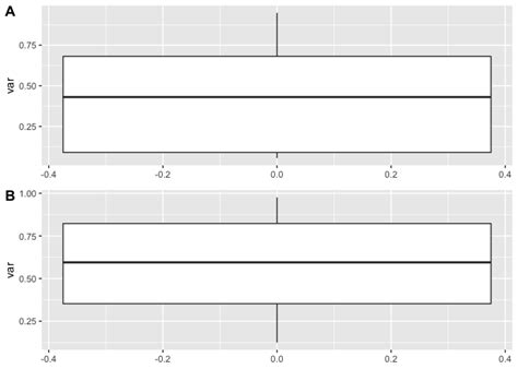 R Plotting Two Graphs Getting The Error Cannot Convert Object Of