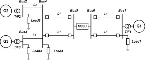 Implementation Of Sssc In 3 Machine Power System With Mbpss Download