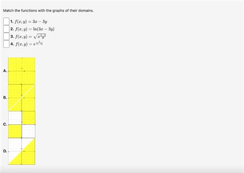 Solved Match The Functions With The Graphs Of Their Domains