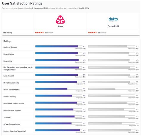 Best Datto Alternatives To Boost Your It Operations