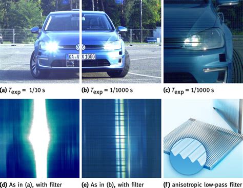 Headlights With Manchester Coded Signal At A Switching Rate Of Download Scientific Diagram