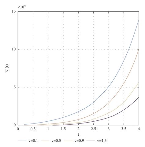 3d A And 2d B Analysis For 21 Download Scientific Diagram