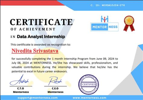 Nivedita Srivastava On Linkedin Dataanalysis Powerbi Mysql