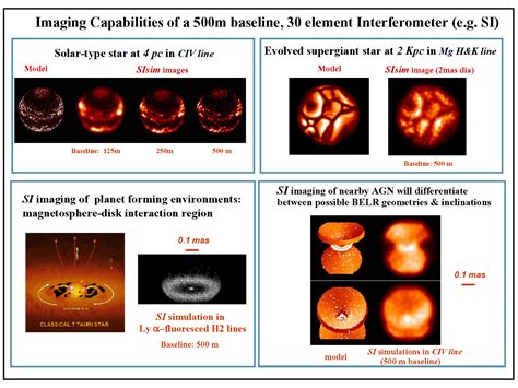 Interferometry At Nasa Goddard Space Flight Center
