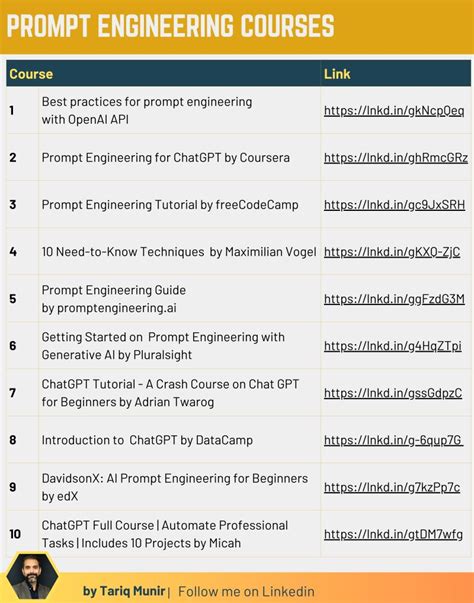 Tariq Munir On Linkedin We Hardly Scratch The Potential Of Generative Ai By Randomly Asking