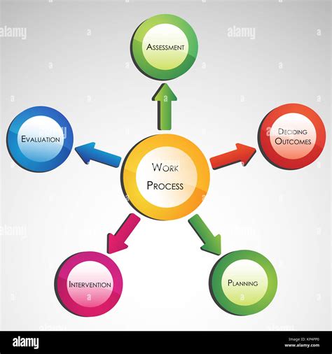 diagram showing work processes this is how you create proces
