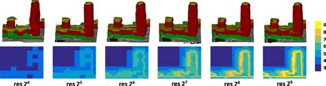 evolution of the multi scale semantic 3d model over five refinement