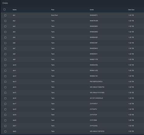 Freenas Reports Is Giving Me Errors What Does It Mean And How To Fix