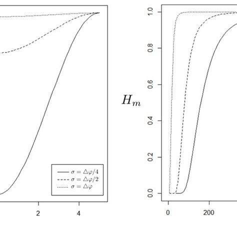 Entropy Of A Sampled Bit As A Function Of Time And Lower Entropy Bound Download Scientific