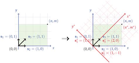 mathematics free full text combinatorial generation algorithms for directed lattice paths
