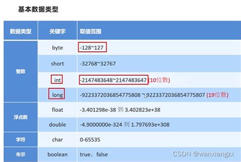 制表符进制运算符项目结构数组 制表符大全 CSDN博客