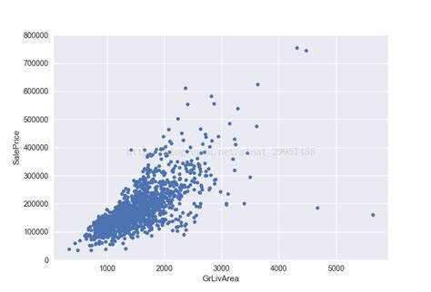 Kaggle实战房价预测二gam模型房价预测 Csdn博客 Kaggle实战房价预测二gam模型房价预测 Csdn博客