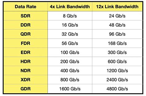 InfiniBand Blocks And Files