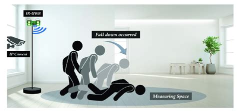 conceptual drawing of object movement using ir uwb radar sensor and ip download scientific